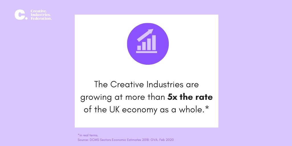 UK’s Creative Industries contribute almost £13 million to the UK ...