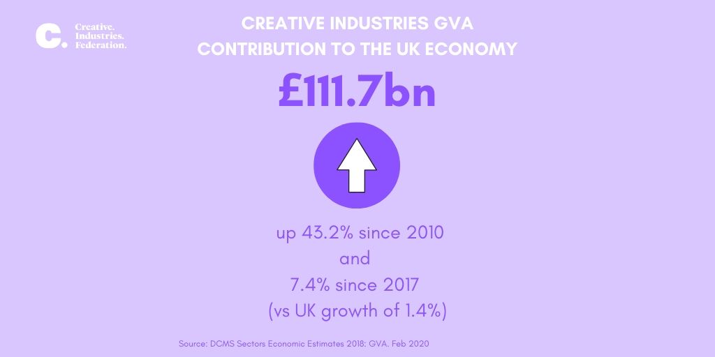 UK’s Creative Industries contribute almost £13 million to the UK ...